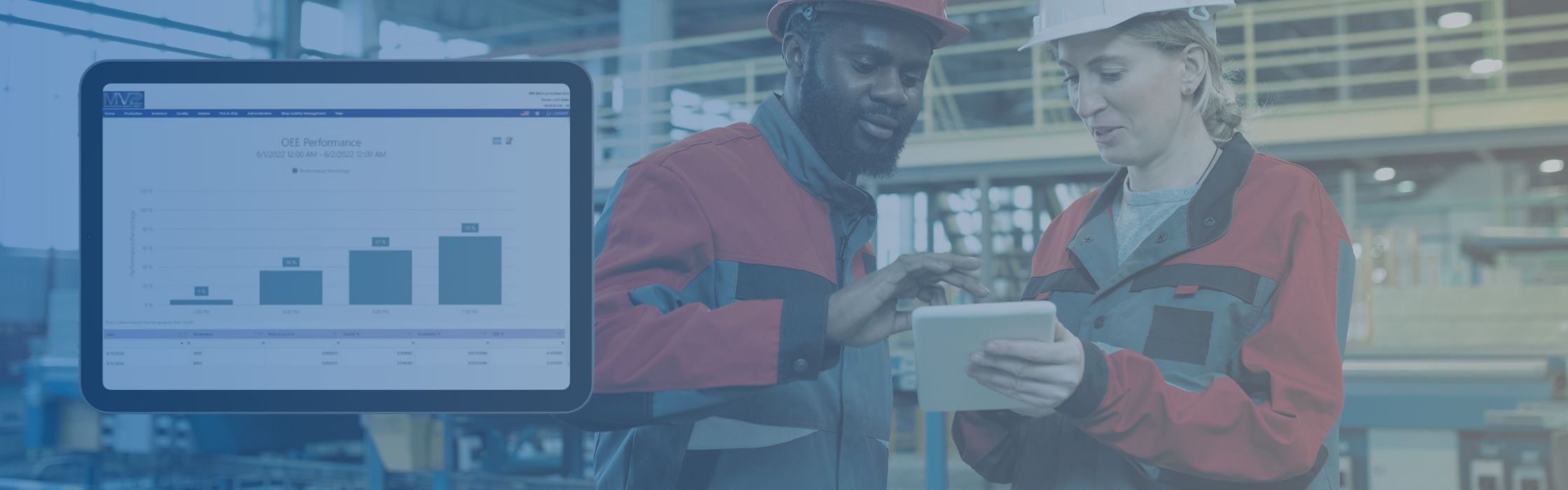 Boost OEE with MES Data | MV2 Manufacturing Execution System